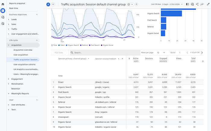 Understanding UTM Code Tracking: A Comprehensive Guide