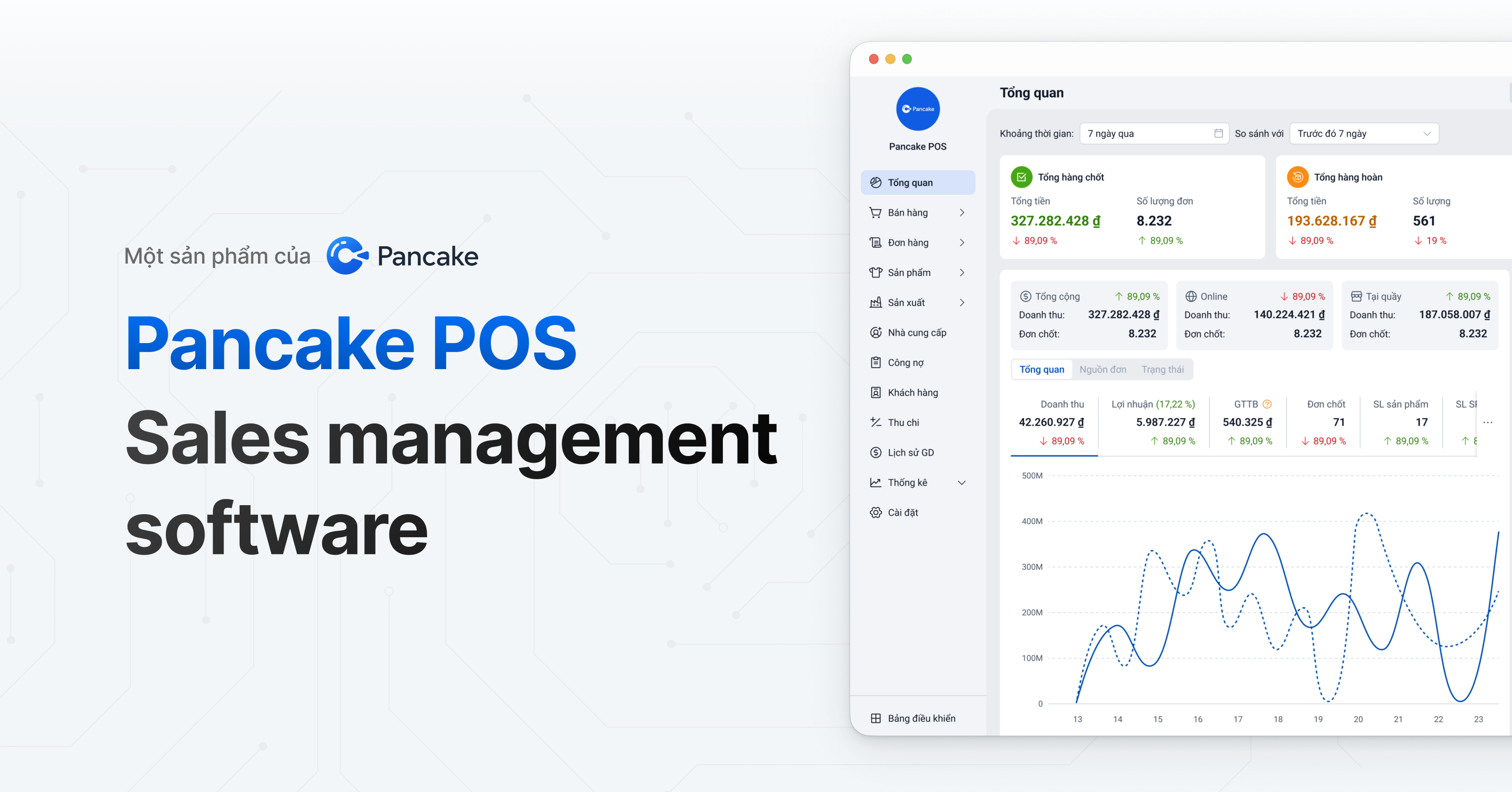 Pancake POS: Multi-channel Sales Management Software