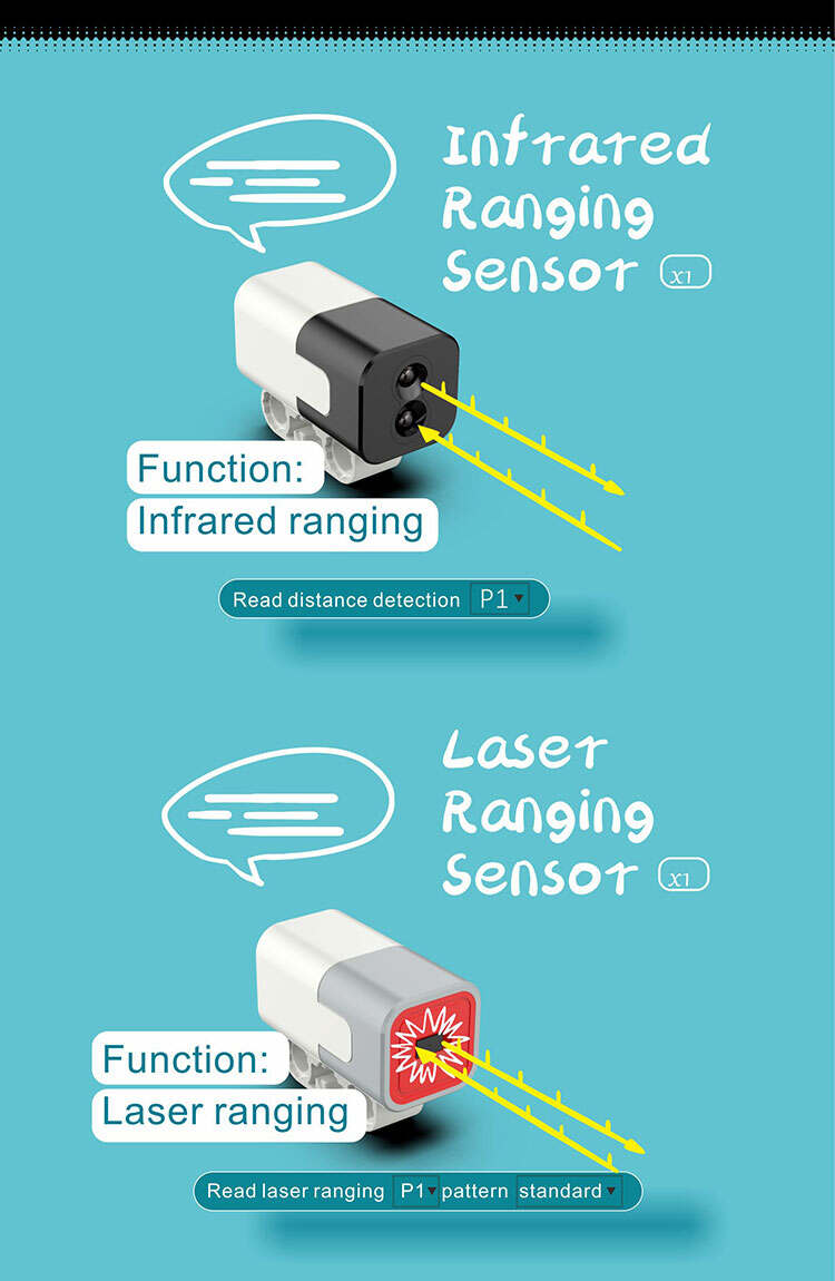 Robot Sensor | zmrobo